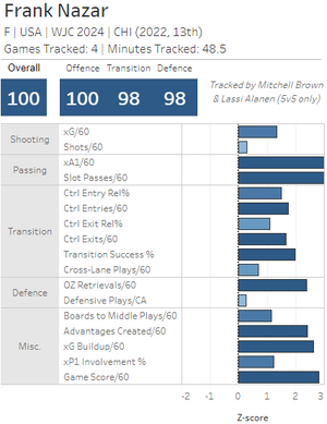 HockeyBuzz.com - Forums - Zach Jarom: Goodbye 2023 and Game Day: Hawks ...